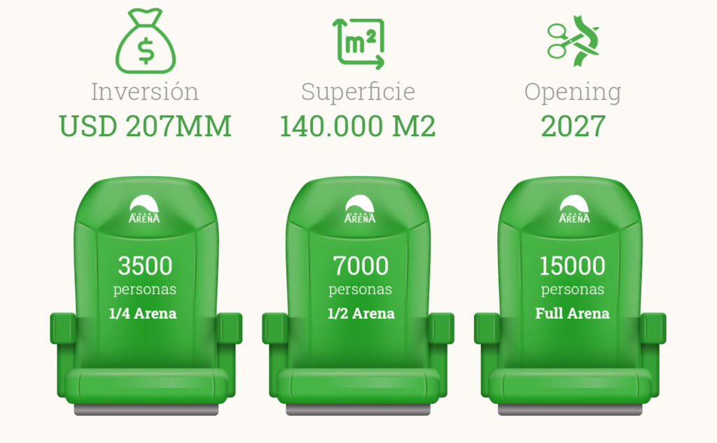 Smart Arena Net Zero – El nuevo Polo de Entretenimiento y Cultura del ...